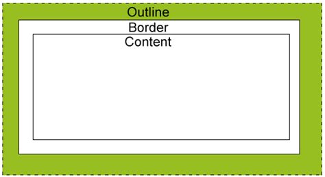 css part 10 outline dalam css