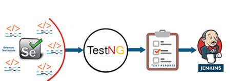 devops for data engineer devops and dataops in azure
