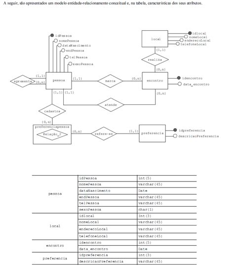 Considerando O Diagrama Entidade Relacionamento Apresenta