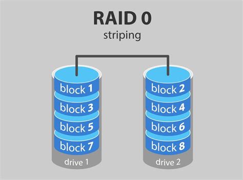 raid redundant array of inexpensive disks information knowledgebase