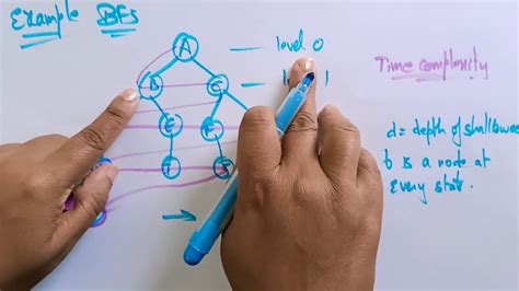 bfs search algorithm uninformed artificial intelligence lec 12