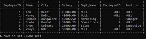 How To Combine Tables Using Join In Sql 2022