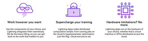 lightning python package health analysis snyk