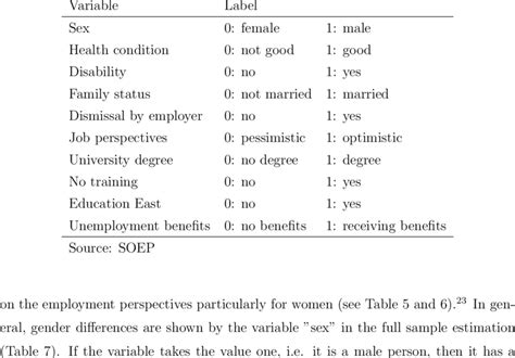 35 what is a label variable