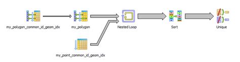 postgresql filter is applied after distinct on database