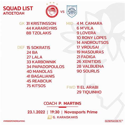 Squad News For The Game Against Pas Giannina 23 01 2022 Olympiakosfc