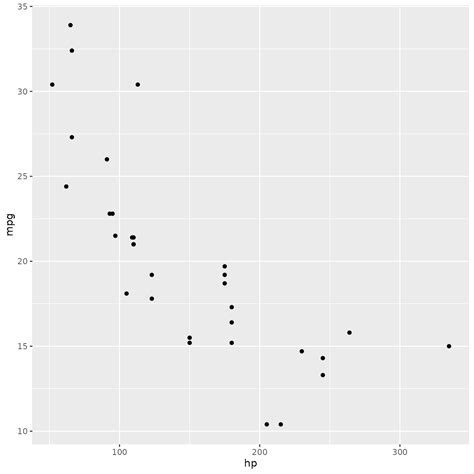 extending ggplot2 ggplot2