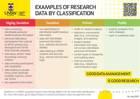 classifying your research data unsw research