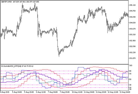 free download of the js stoh bb rsi htf indicator by