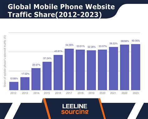 Mobile Vs Desktop 10 Statistics You Never Know 2024