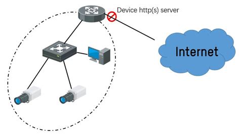faqs command injection vulnerability command injection vulnerability