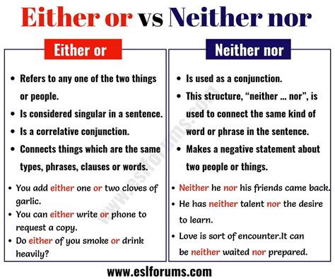 Using Either Or Vs Neither Nor In English Esl Forums Learn