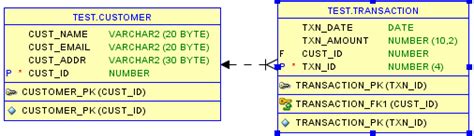 spring boot data jpa oracle one to many example knpcode