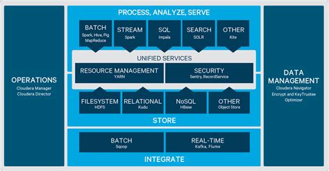 cloudera エンタープライズでサポートされる apache spark