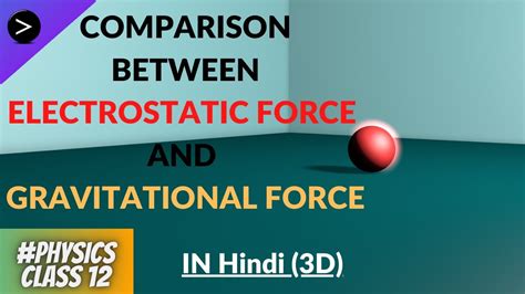 Comparison Between Electrostatic Force And Gravitational Force In Hindi