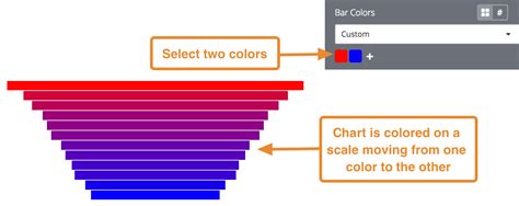 bar chart two colors free table bar chart