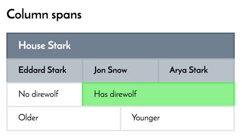 accessible simple responsive tables css tricks