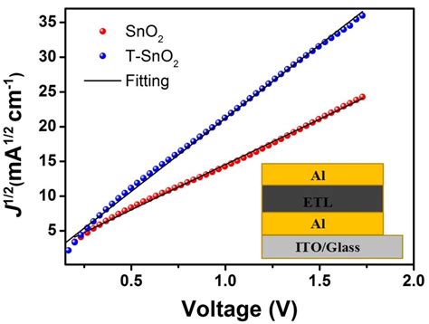 Figure S5 The Electron Mobility For The Sno2 And T Sno2 Films