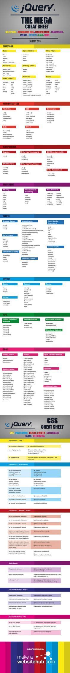 node js cheat sheet tips programación and diseño