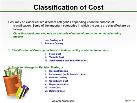 Classification Of Cost