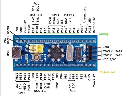 stm32f103 bluepill getting started with arduino core