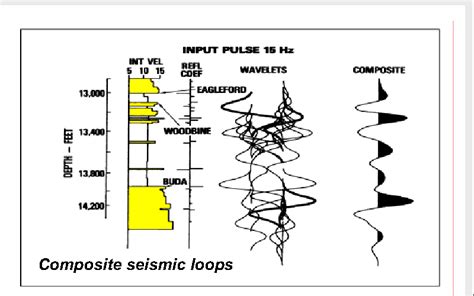Figure 1 From Seismic Inversion Methods And Some Of Their Constraints