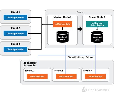 in stream processing service blueprint grid dynamics blog