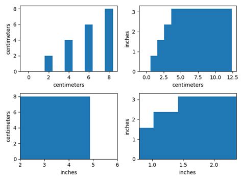 bar demo with units — matplotlib 3 1 0 documentation