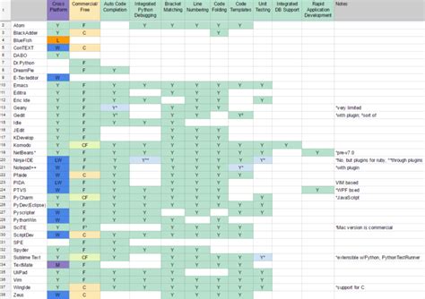 python spreadsheet — db