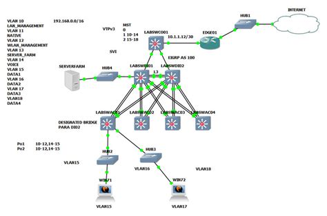 with 4 given switches which topology is the best and popular in