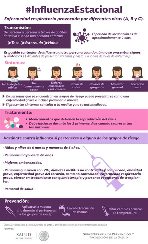 Influenza Estacional Se Contagia Antes De Presentar Síntomas Advierte Ssa