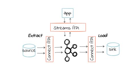 apache kafka getting started guide confluent