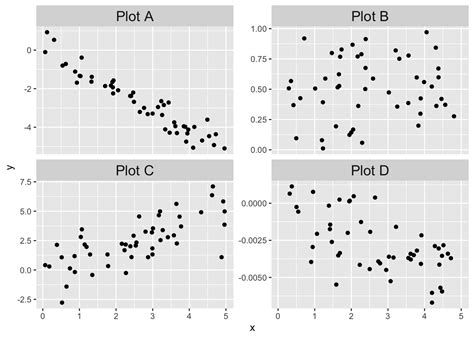 chapter 11 simple linear regression a first course in statistics and