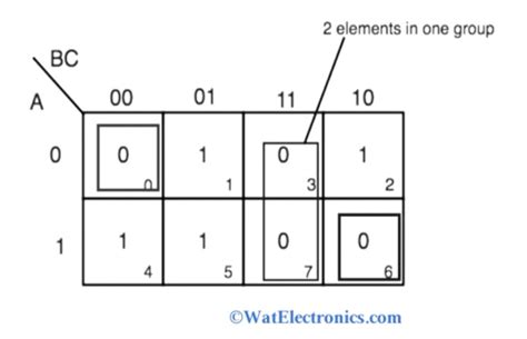 karnaugh map working rules and example problems