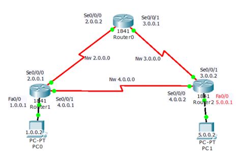 rip routing information protocol networking overload routing protocol