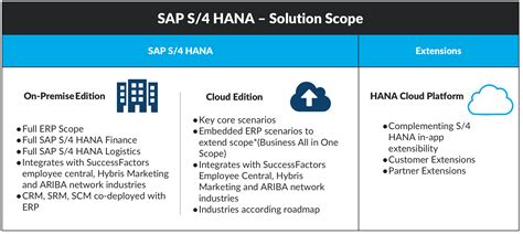 sap services miracle