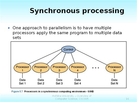 synchronous processing