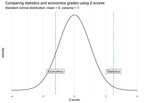 Do My Data Follow A Normal Distribution A Note On The Most Widely