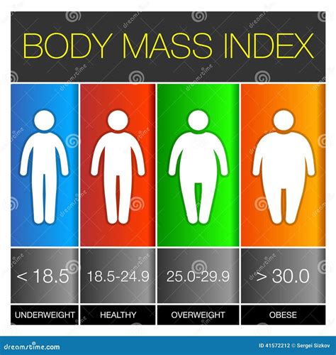 Body Mass Index Causes Symptoms Treatment Body Mass Index