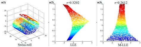 applied sciences free full text modified local linear embedding