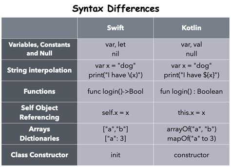 swift vs kotlin the similarities and differences you should know by