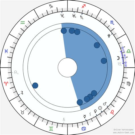 Mapa Astral Juelz Ventura Data De Nascimento Horóscopo
