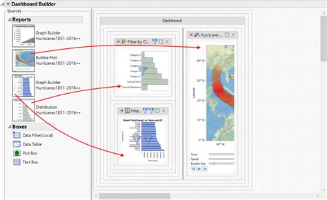 building hurricane dashboards