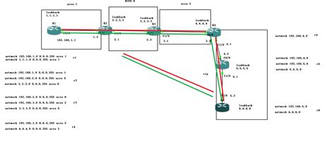 Gns3：动态路由（ospf Area0 骨干网络（域间 （abr） Ospf 连接 Rip （外部）（asbr） 区域划分