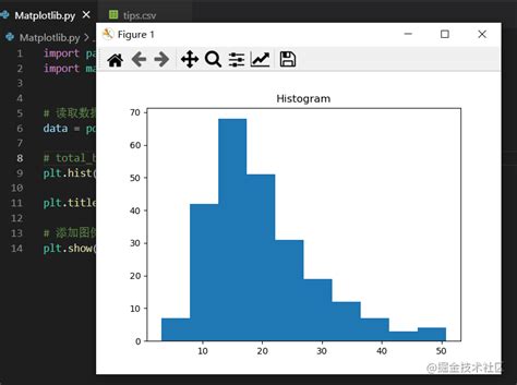 matplotlib for data visualization using python