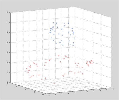 matlab use gaussian rbf kernel for mapping of 2d data to 3d cross