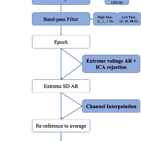 overview of appleseed preprocessing pipeline a flowchart depicting the
