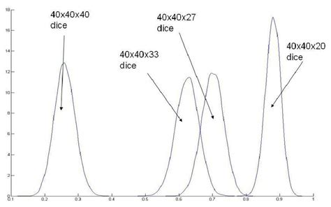 1 Pdf Plot Of Parametric Bootstrap Estimates 10 000 Samples