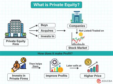 Private Equity Meaning Types Examples And Process Educba