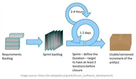 using devops for non code artifacts